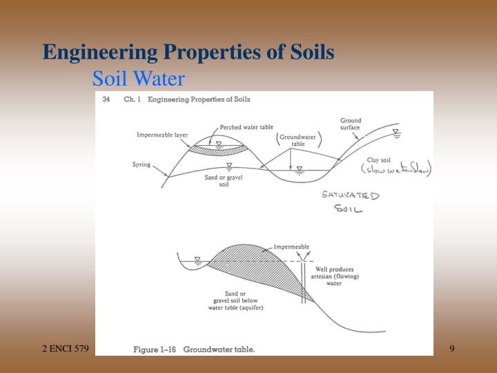 PPT - Engineering Properties of Soils Unified Soil Classification ...