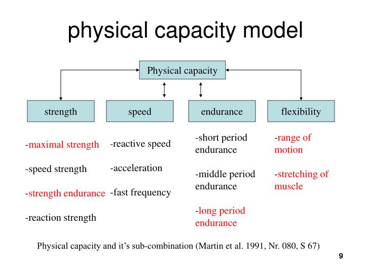 PPT - Training physiology and physical conditioning of archery ...