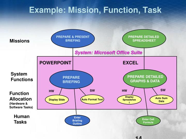 PPT - Top Down Function Analysis PowerPoint Presentation - ID:4065961