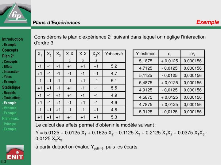 PPT - Technique des Plans d’Expériences PowerPoint Presentation - ID:4066497