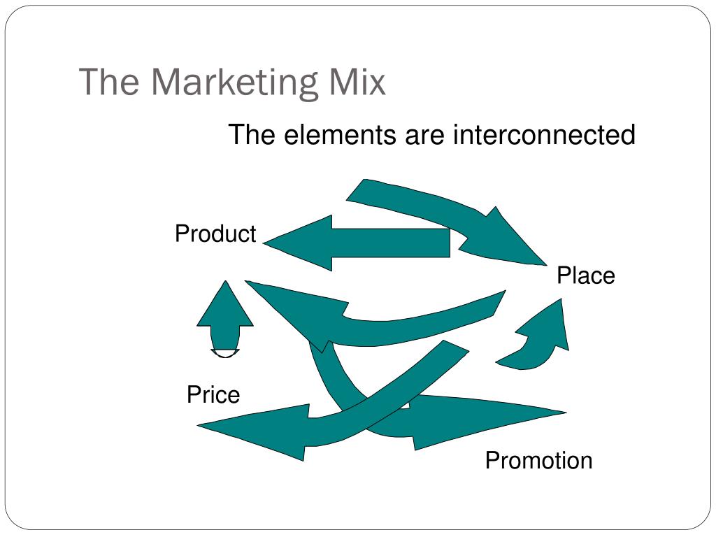 PPT - Fundamentals of Marketing PowerPoint Presentation, free download ...