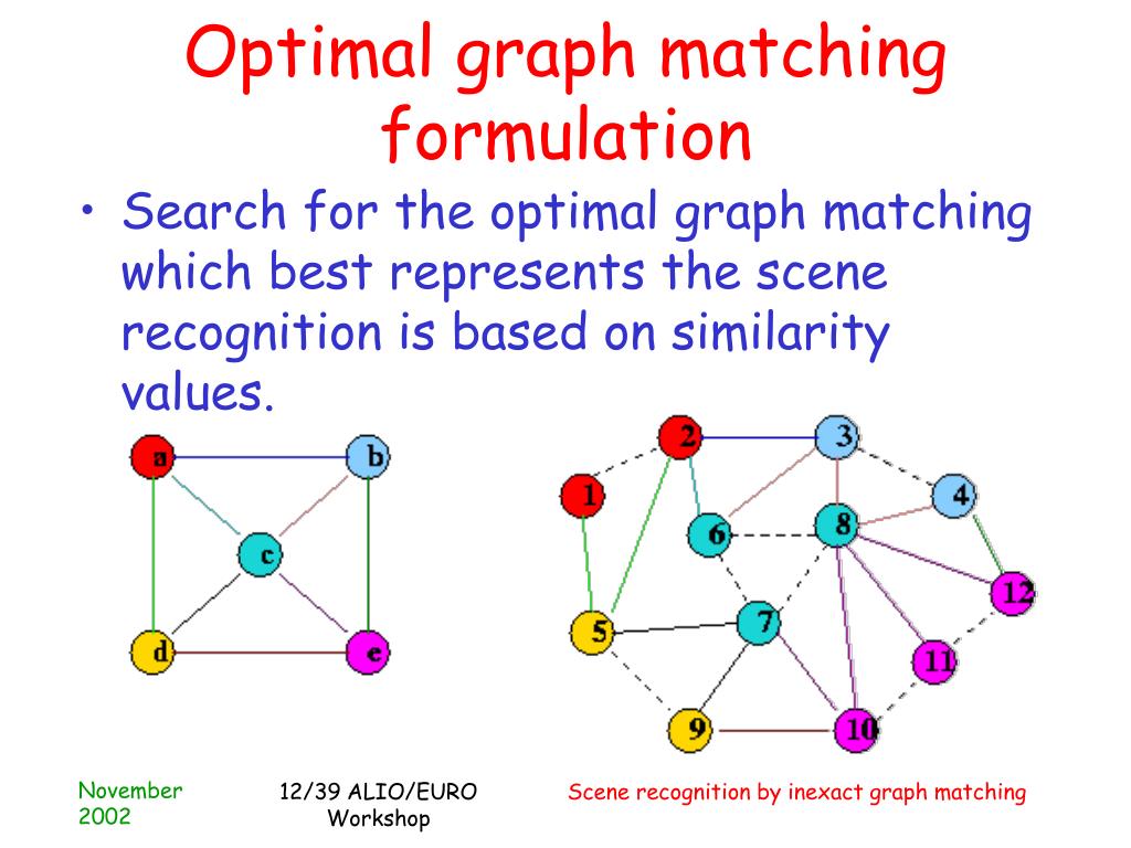 Ppt Scene Recognition By Inexact Graph Matching Powerpoint Presentation Id4067328 0138