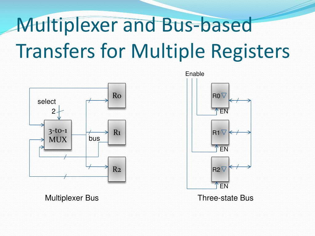 PPT - CMPT 250 Computer Architecture PowerPoint Presentation, free ...