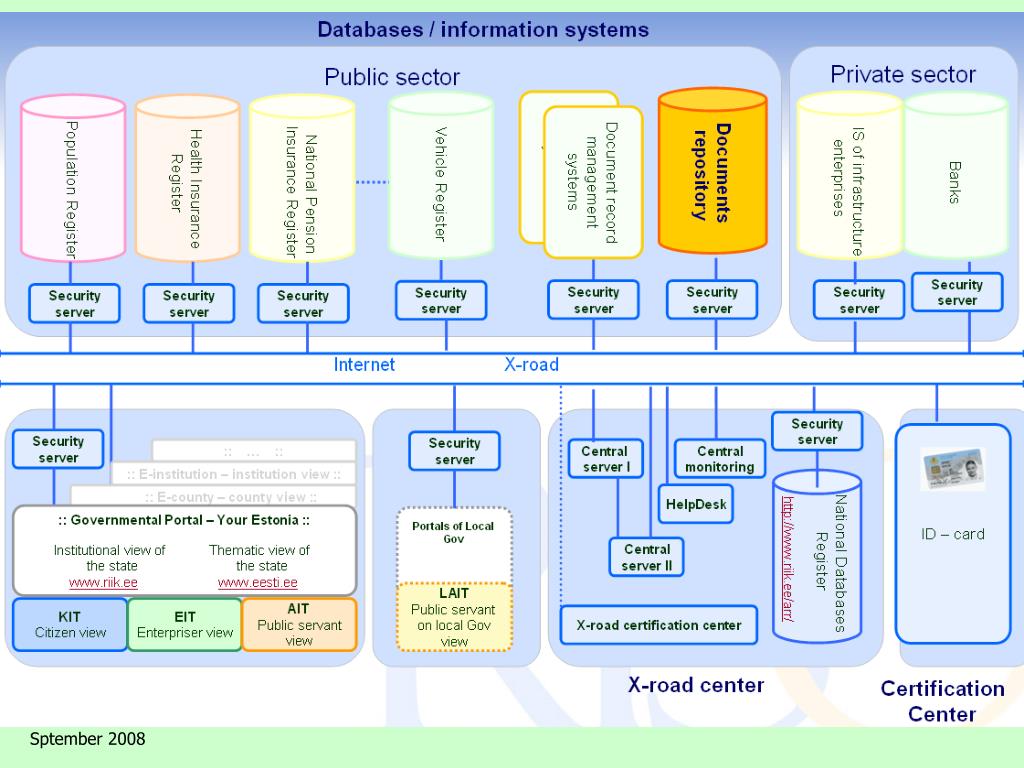 PPT - Estonian place names in national info system PowerPoint ... PPT - Estonian place names in national info system PowerPoint ...