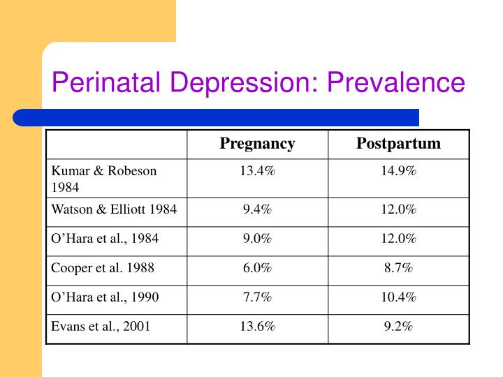 Ppt Postpartum Depression Powerpoint Presentation Id 4068549