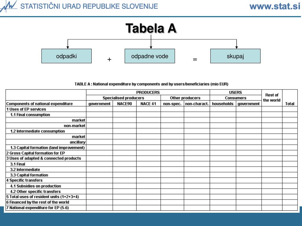 PPT - Tanja Vidic tanja.vidic@gov.si Statistični urad RS Sektor za ...