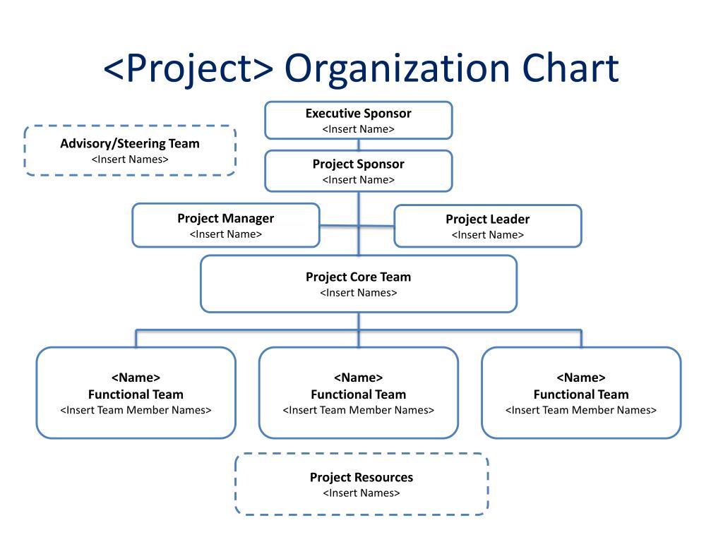 Organization Chart Organization Chart