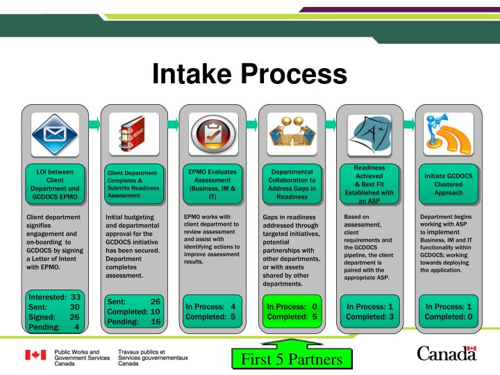 PPT - PowerPoint Presentation - ID:4069316