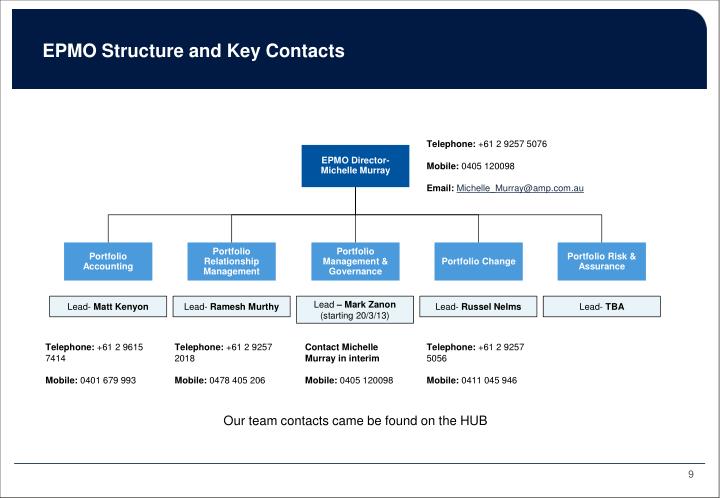 PPT - EPMO Introduction for Project Practitioners PowerPoint ...