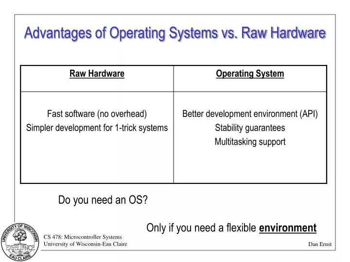 PPT - Advantages of Operating Systems vs. Raw Hardware PowerPoint ...