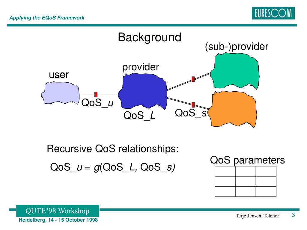 PPT - Interconnection Agreements: Applying the EQoS Framework at .QUTE ...