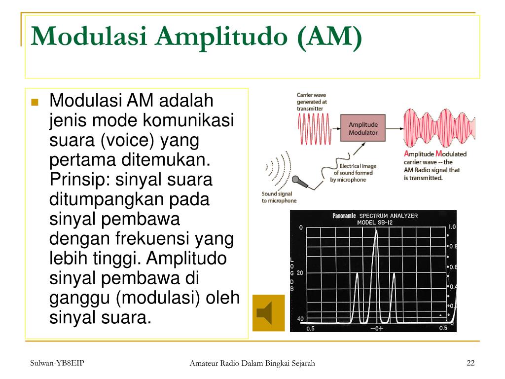 PPT - Selayang Pandang Amateur Radio PowerPoint Presentation, free ...