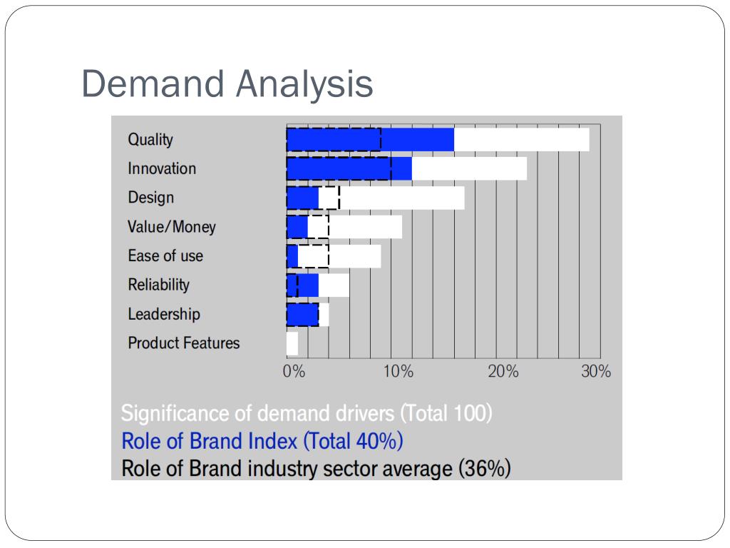 PPT - AEM 4550: Economics of Advertising Prof.: Jura Liaukonyte Lecture ...