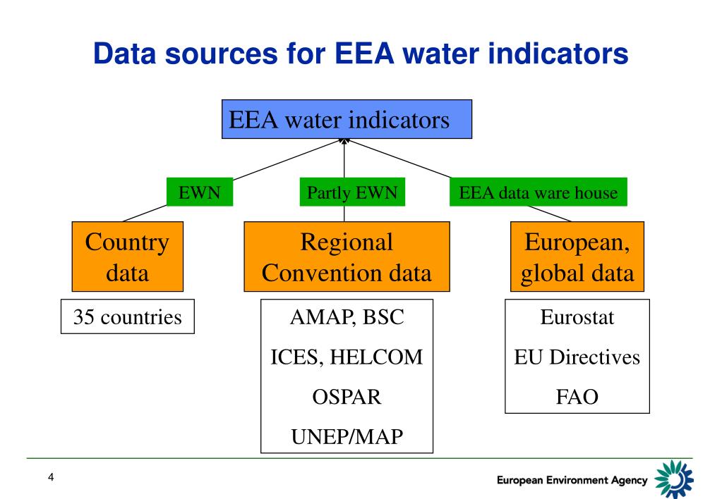 PPT - European Environment Agency (EEA) Anita Künitzer PowerPoint ...