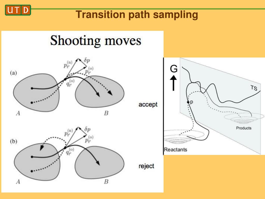 PPT - Chemical Kinetics : rate of a chemical reaction PowerPoint Presentation - ID:4071024