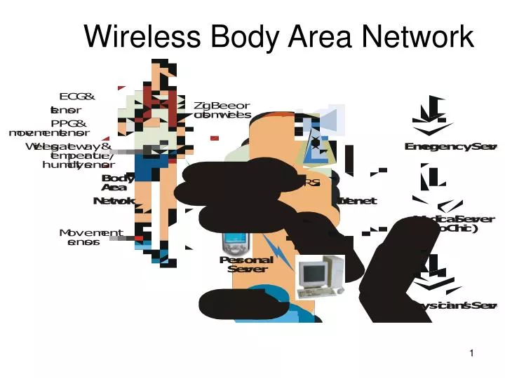 PPT - Wireless Body Area Network PowerPoint Presentation, free download ...