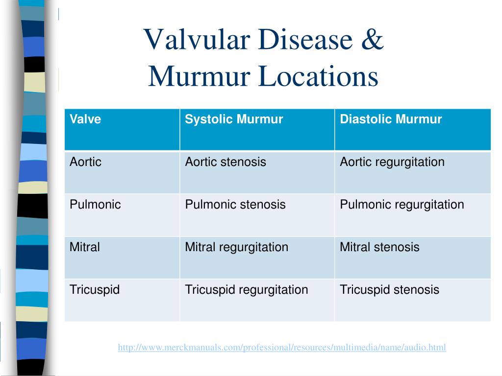 PPT - Heart/Neck Vessels & Peripheral Vascular/Lymphatics PowerPoint ...