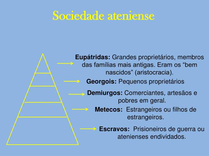 PPT - Cidade-Estado: Atenas PowerPoint Presentation - ID:4071683