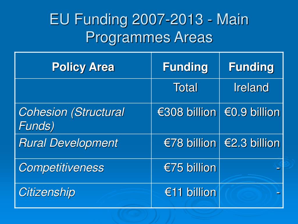 PPT - EU Funding Workshop Galway City Council 17 th April 2008 ...