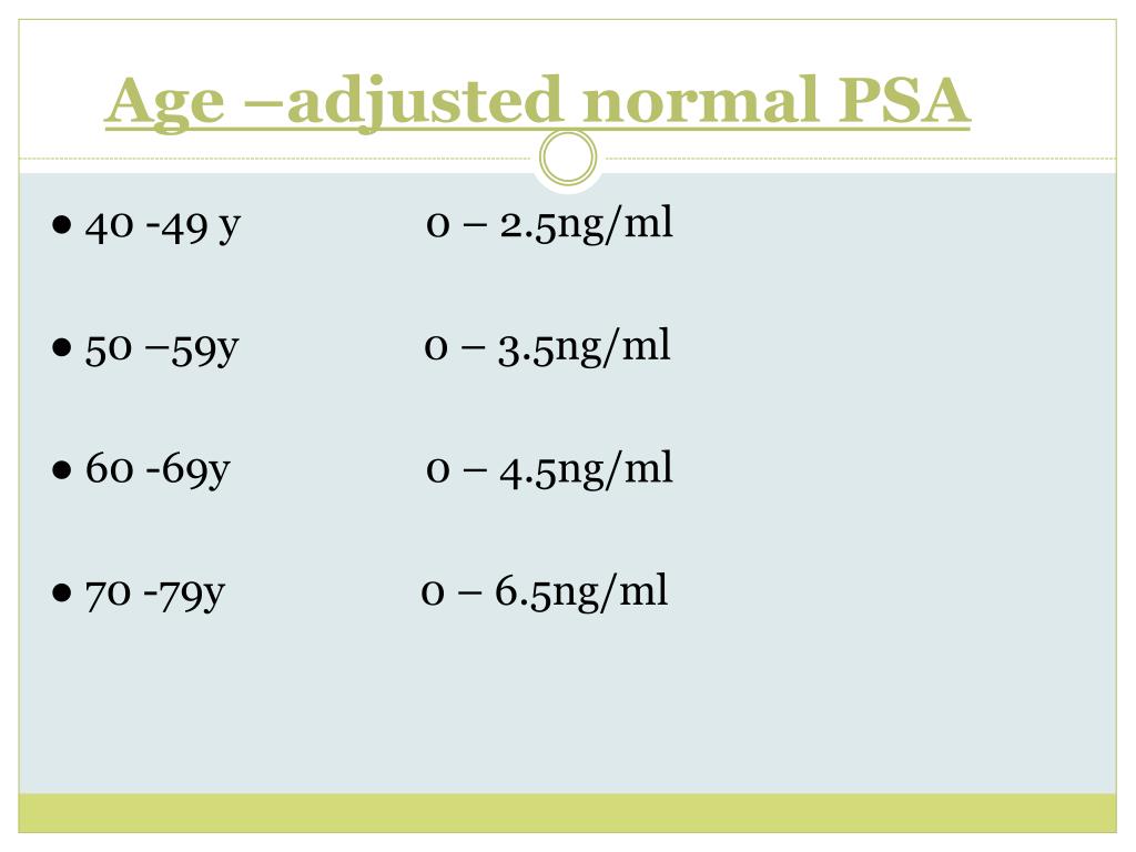 PPT Localized Prostate Cancer PowerPoint Presentation Free Download