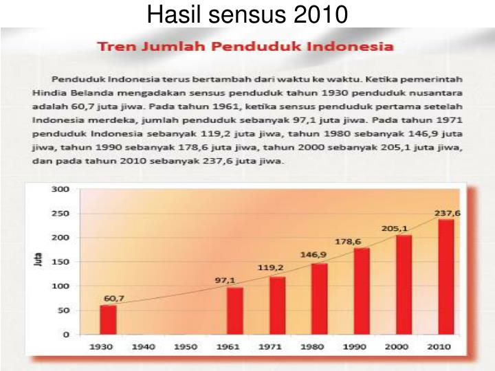 PPT - Data Kependudukan PowerPoint Presentation - ID:4073468