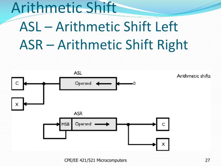 PPT - The 68000 family PowerPoint Presentation - ID:4074787