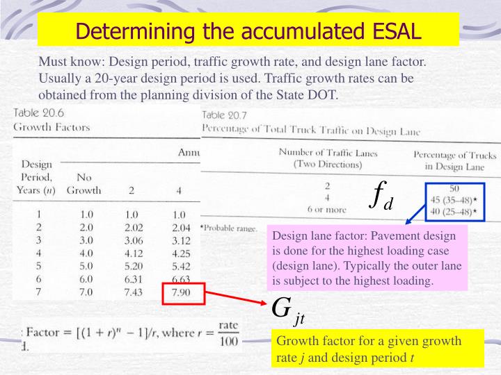 PPT - Lec 28, Ch.20, pp.955-973: Flexible pavement design, ESAL ...