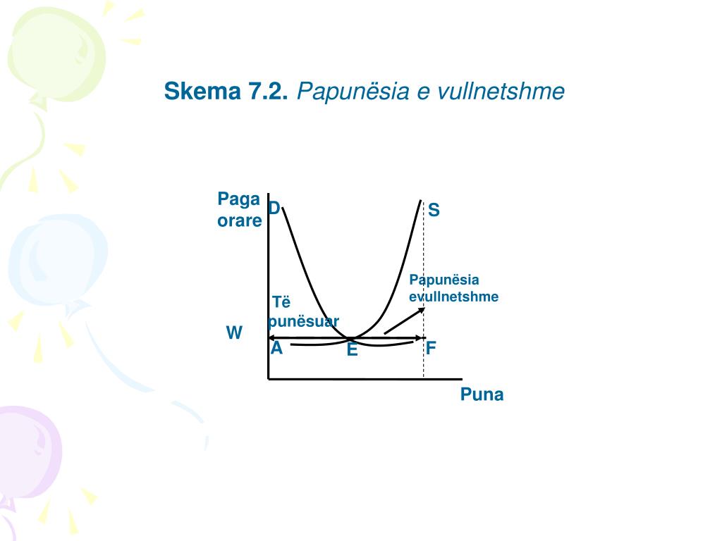 PPT - PAPUNËSIA Konsiderohet si njëra ndër sëmundjet më të rënda ...