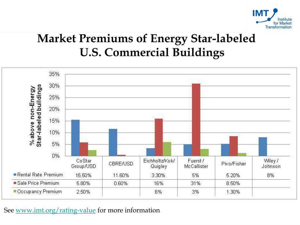 PPT - Energy Labeling Policy for U.S. Homes and Buildings PowerPoint ...