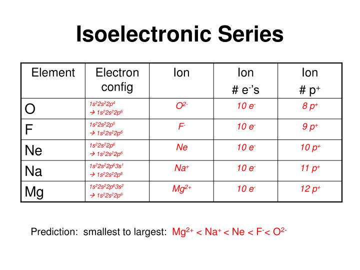 PPT - 6.1 - The Periodic Table: A History PowerPoint Presentation - ID ...