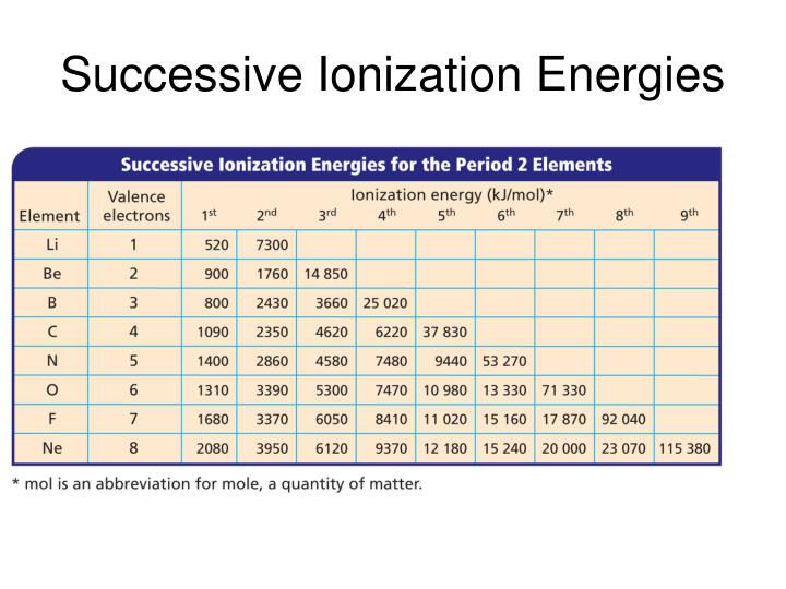PPT - 6.1 - The Periodic Table: A History PowerPoint Presentation - ID ...