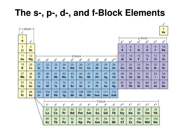 PPT - 6.1 - The Periodic Table: A History PowerPoint Presentation - ID ...