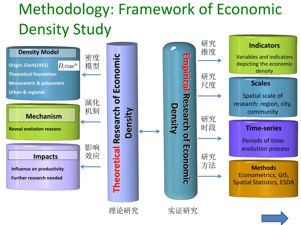 PPT - Economic Density: A New Perspective of Regional Economic Study in ...