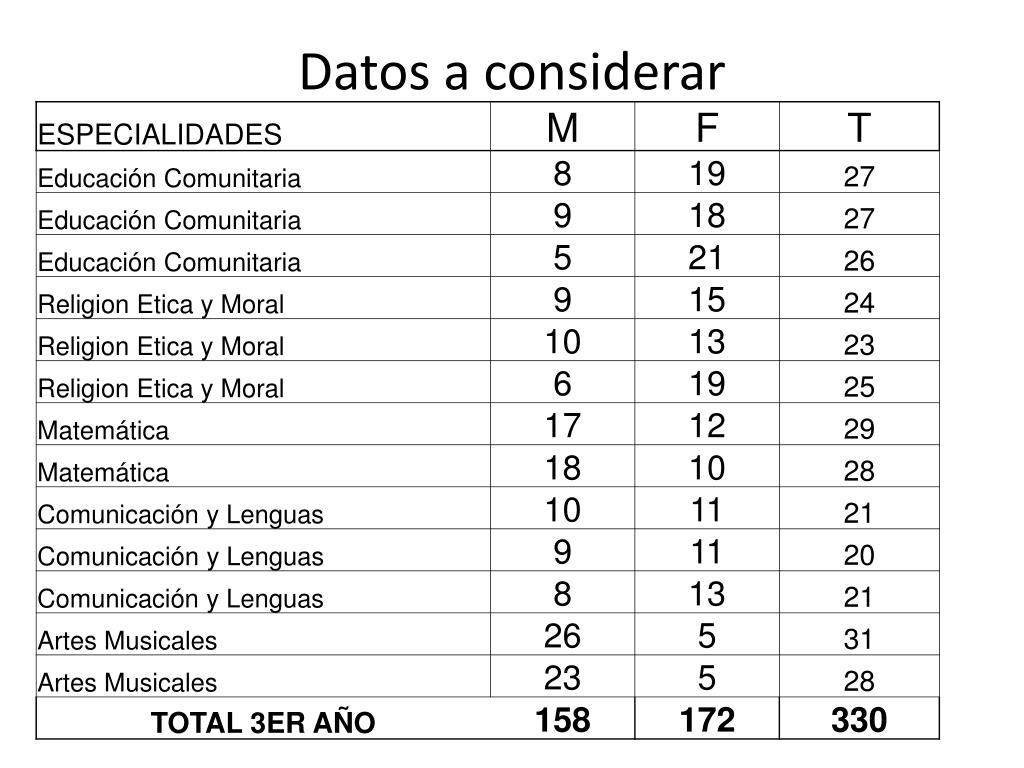 PPT - ESTADÍSTICA APLICADA A LA INVESTIGACIÓN PowerPoint Presentation ...