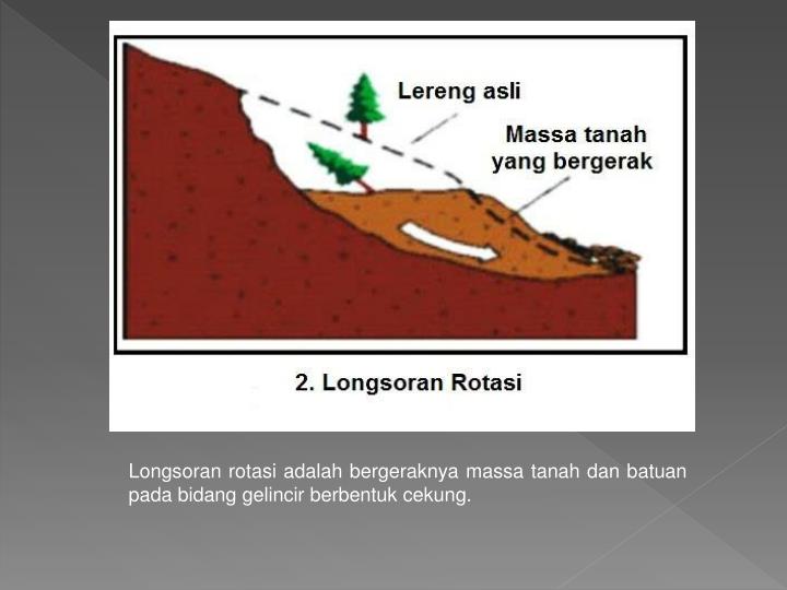 PPT - ”SISTEM PEMANTAUAN GERAKAN TANAH TERPUSAT SEBAGAI BAGIAN MITIGASI ...