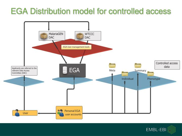 PPT - The European Genome- phenome Archive PowerPoint Presentation - ID ...