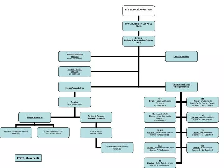PPT - ESGT, 22-Mar-05 PowerPoint Presentation, free download - ID:4077577