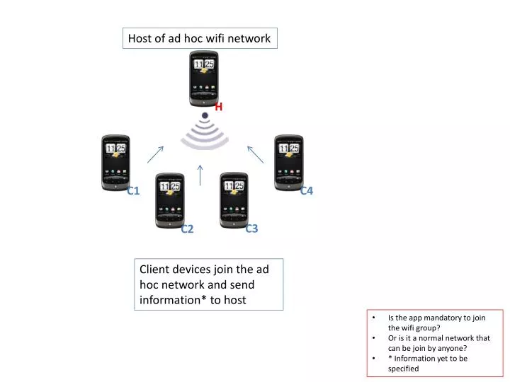 PPT - Host of ad hoc wifi network PowerPoint Presentation, free ...