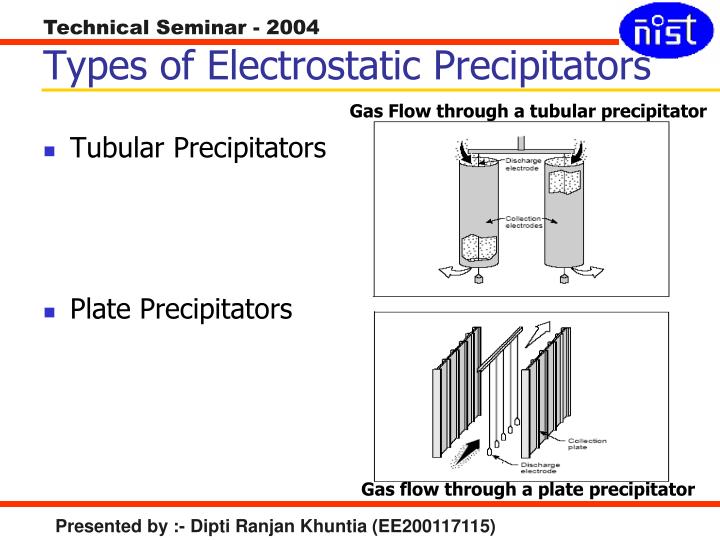 PPT - ELECTROSTATIC PRECIPITATORS PowerPoint Presentation - ID:4080125
