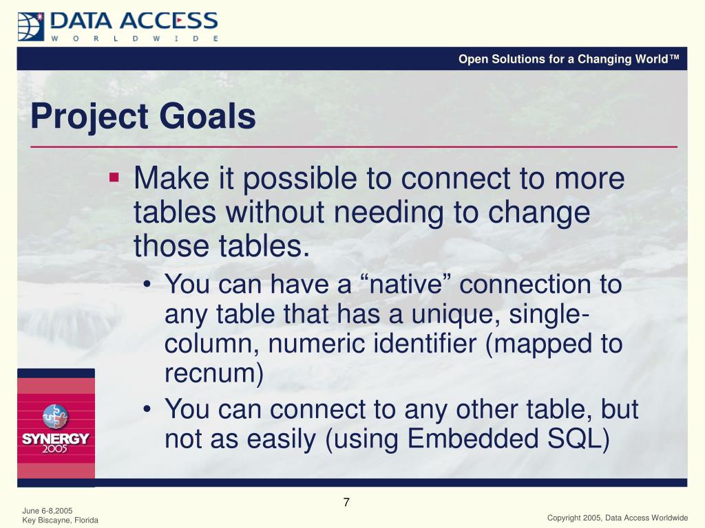 Ppt Techniques For Using Visual Dataflex With Sql Databases Powerpoint Presentation Id4080168