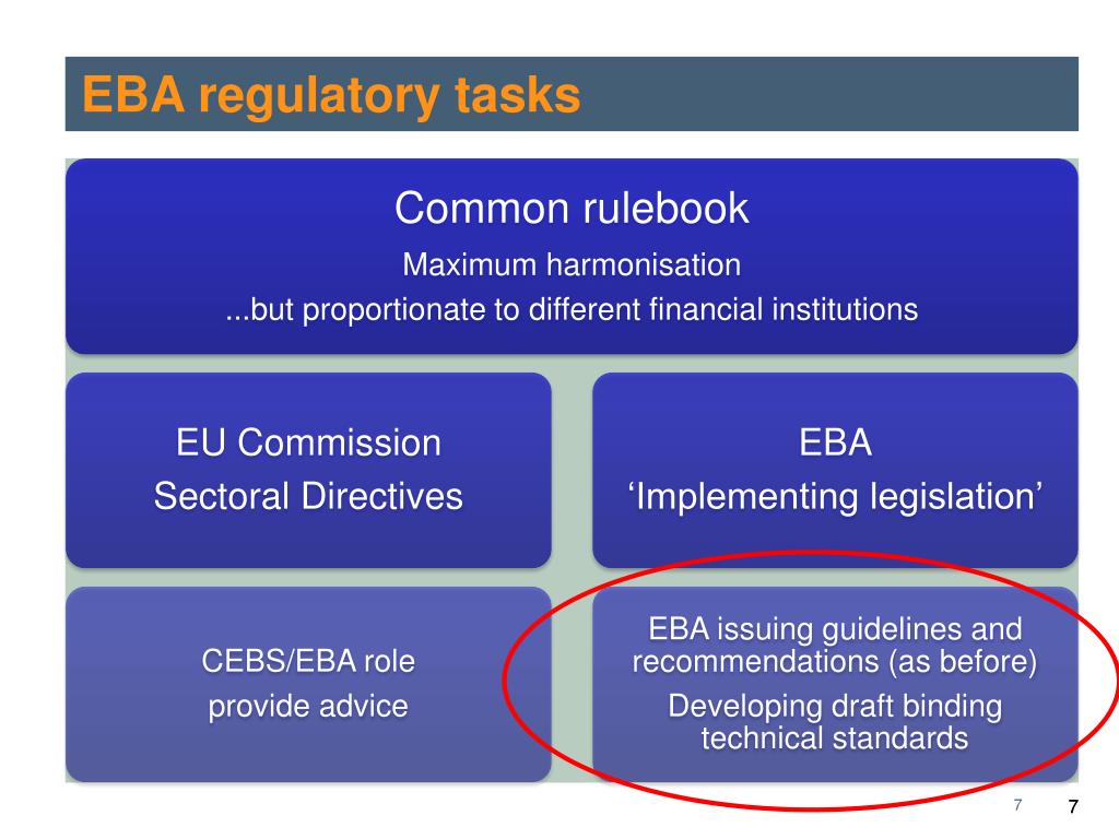 PPT - The European Banking Authority PowerPoint Presentation, free ...