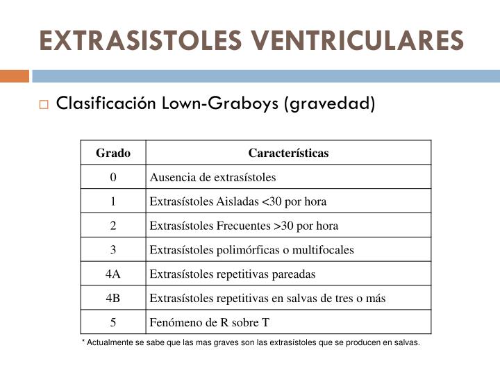 PPT - Extrasístoles y Síndromes de preexitación: WPW y Long-Ganong-L ...