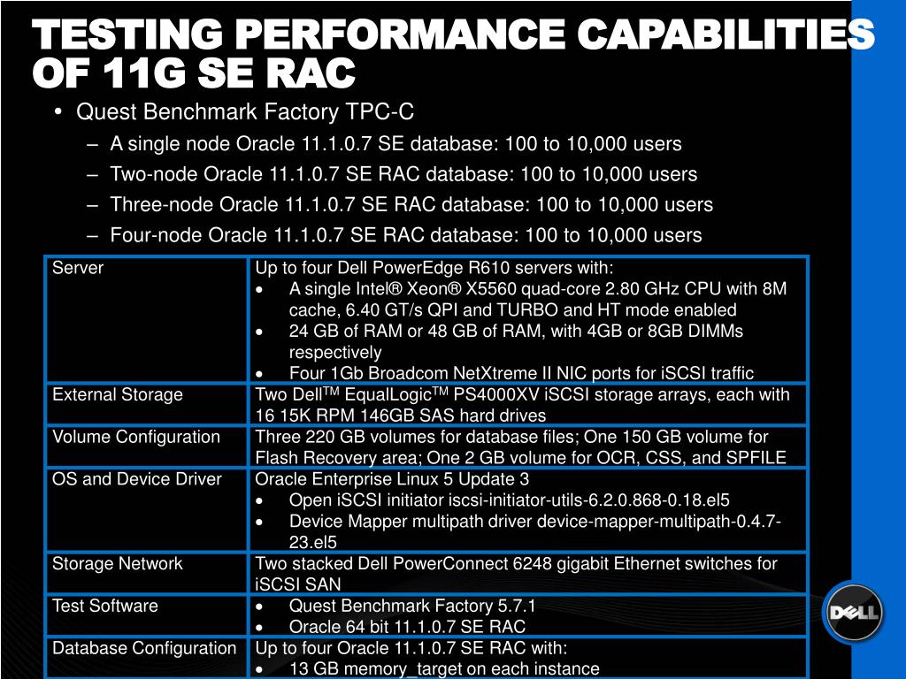 PPT - Maximizing performance on Oracle 11g SE RAC PowerPoint ...