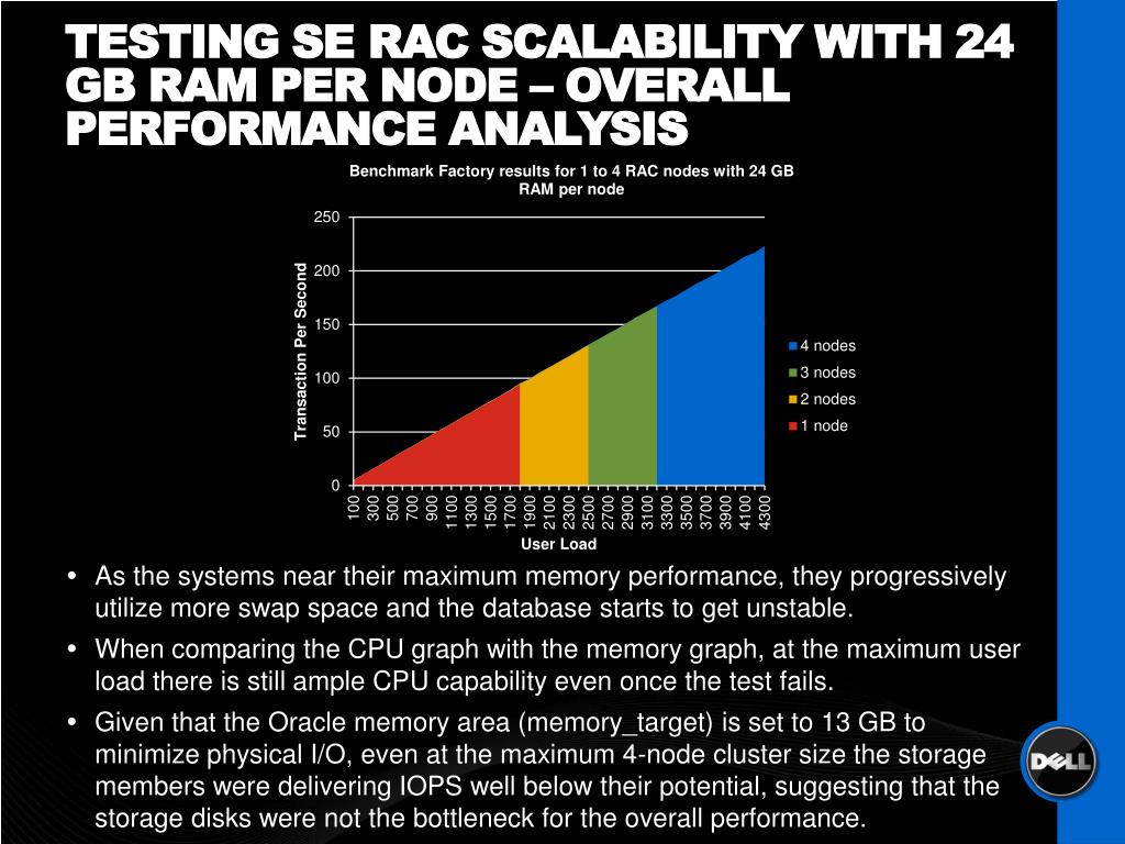 PPT - Maximizing performance on Oracle 11g SE RAC PowerPoint ...