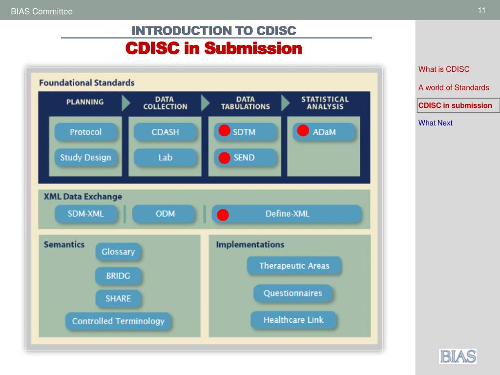 PPT INTRODUCTION TO CDISC PowerPoint Presentation Free Download ID