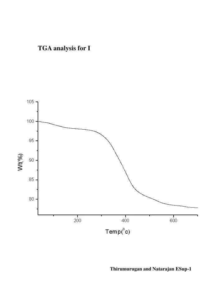 PPT - TGA analysis for I PowerPoint Presentation, free download - ID ...