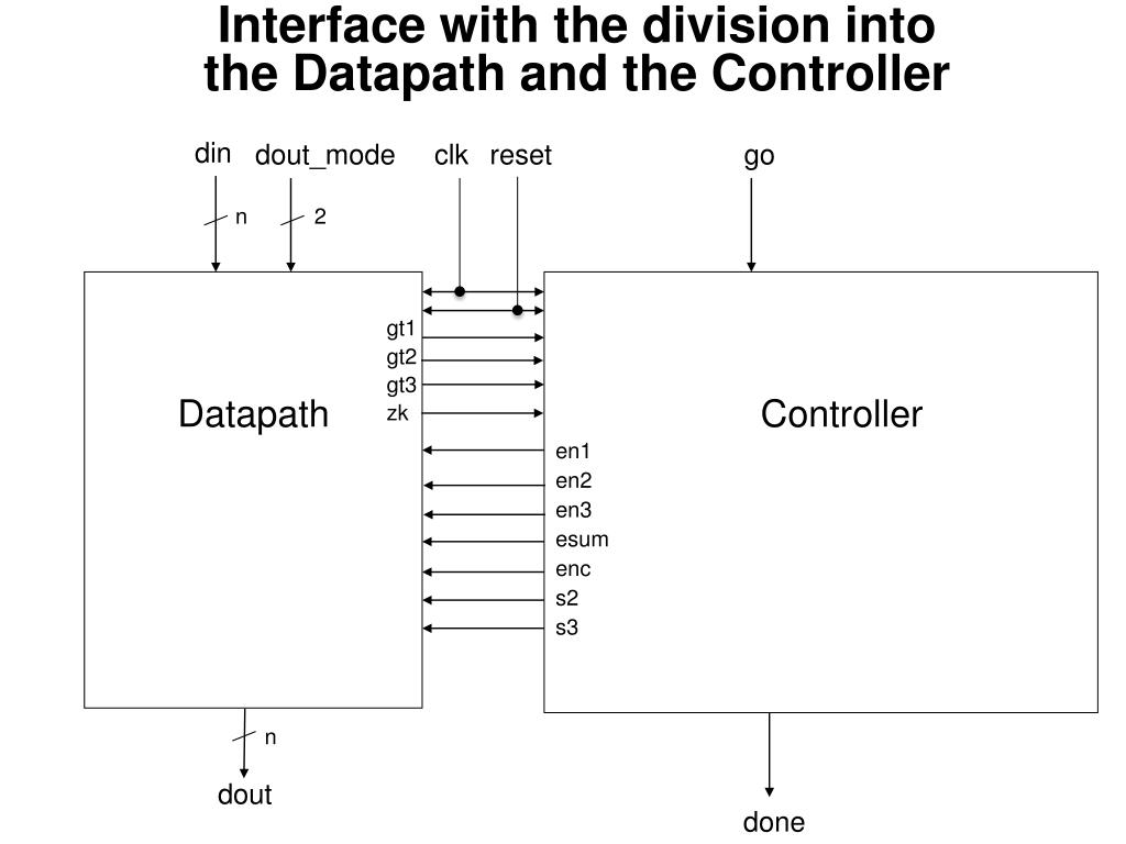 Ppt Lecture 3 Rtl Design Methodology Transition From Pseudocode And Interface Powerpoint