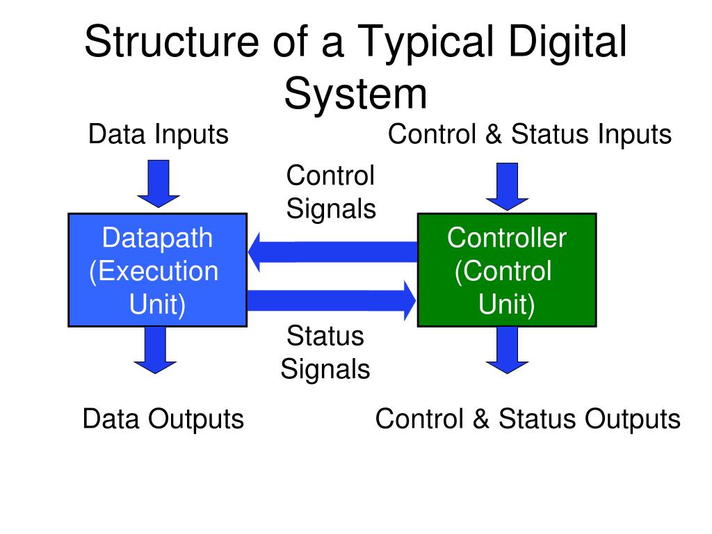 Ppt Lecture 3 Rtl Design Methodology Transition From Pseudocode And Interface Powerpoint