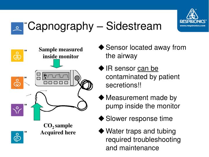 PPT - Capnography PowerPoint Presentation - ID:4082923