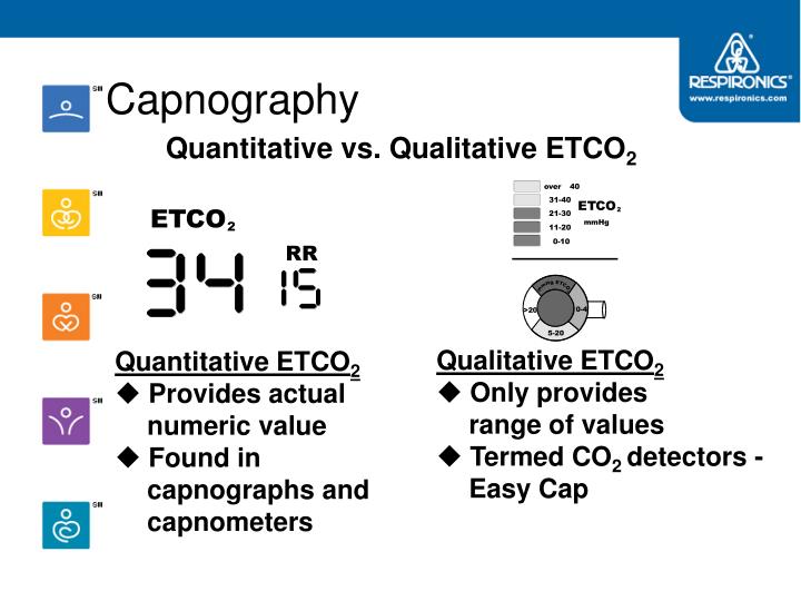 PPT - Capnography PowerPoint Presentation - ID:4082923